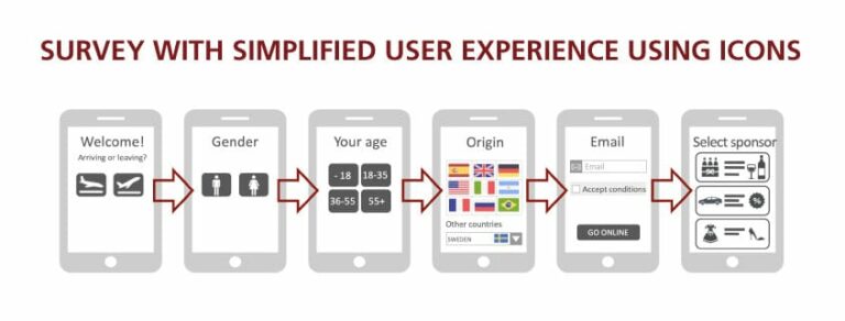 Captive portal management - easy to modify Wi-Fi portals | Enea