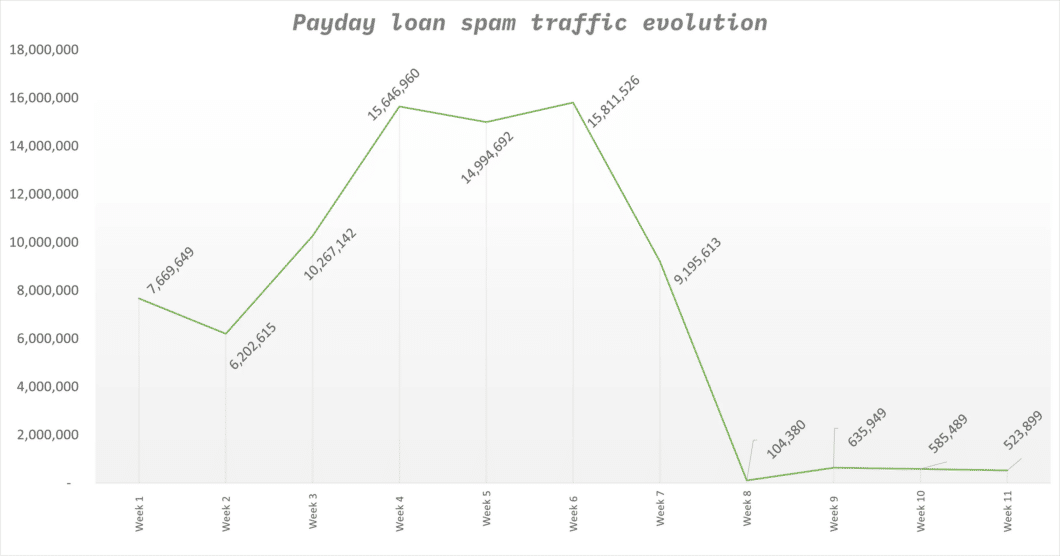 SMS Payday Loan Scams in Mexico | Enea SMS Payday Loan Scams in Mexico | Enea