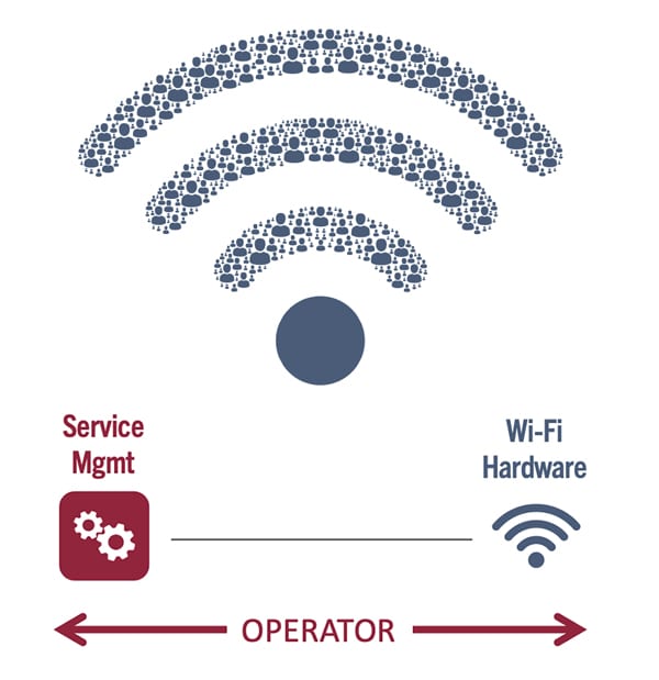 How to build a carrier Wi-Fi footprint | Enea