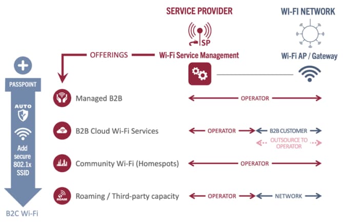 How to build a carrier Wi-Fi footprint | Enea