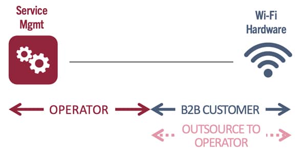 How to build a carrier Wi-Fi footprint | Enea