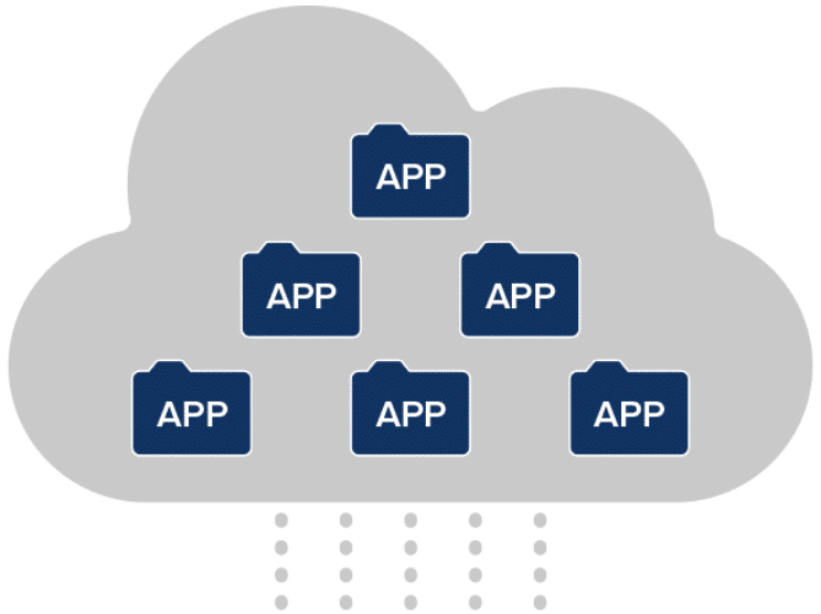 Stratum Network Data Layer for Telecom applications (4G & 5G)