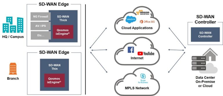 Why is First Packet Classification So Important in Traffic Management ...