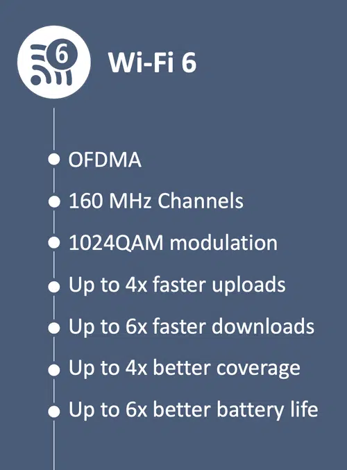 Wi-Fi 6 – A Paradigm Shift in Connectivity | Enea