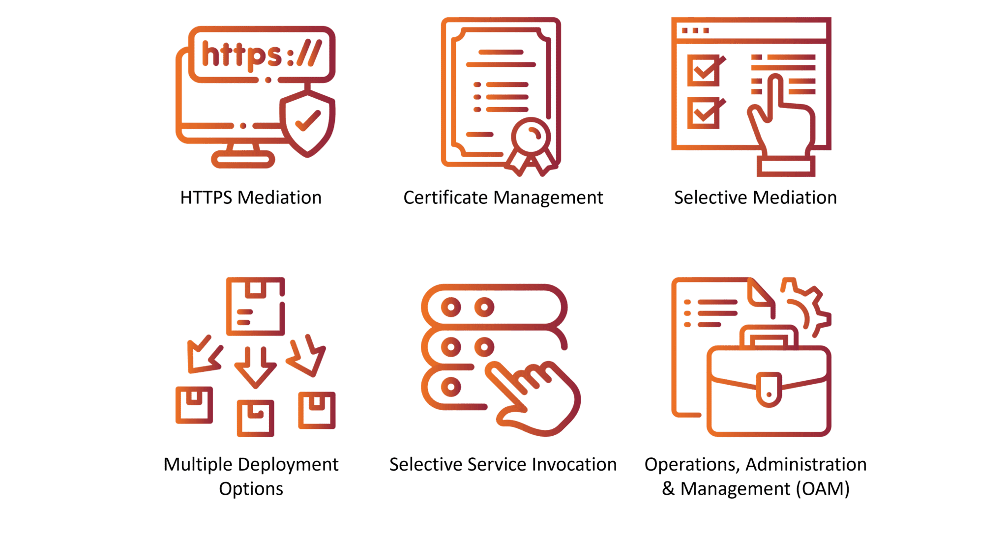 HTTP Header Enrichment for Secure Connectivity Management
