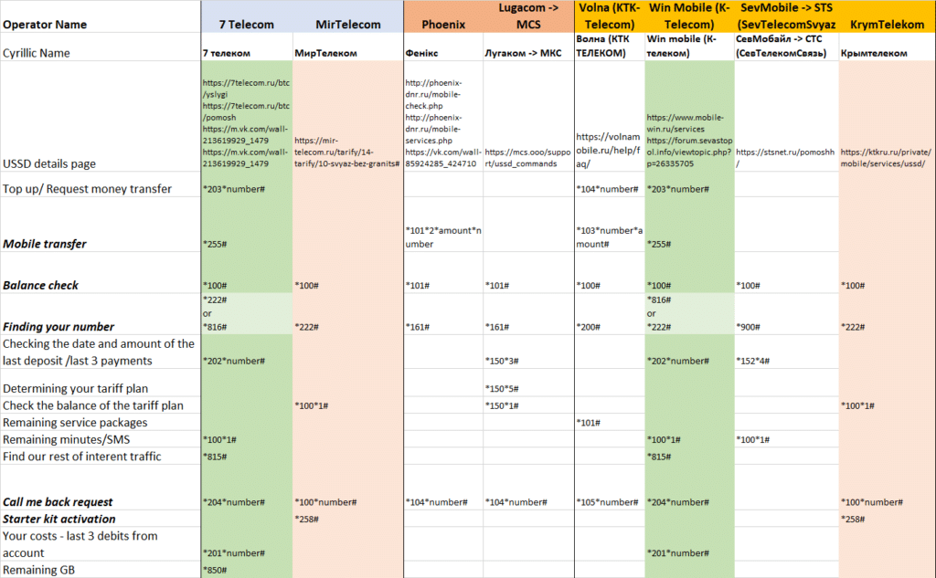Profiling Russian Operators emerging in occupied Southern Ukraine | Enea