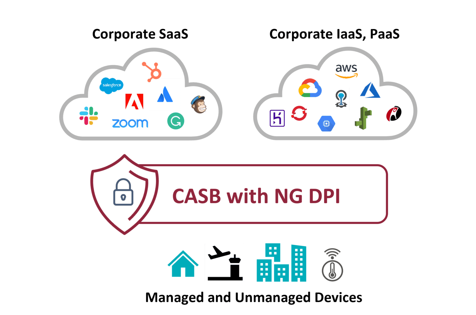Next-Gen DPI for CASB (Cloud Access Security Brokers) | Enea