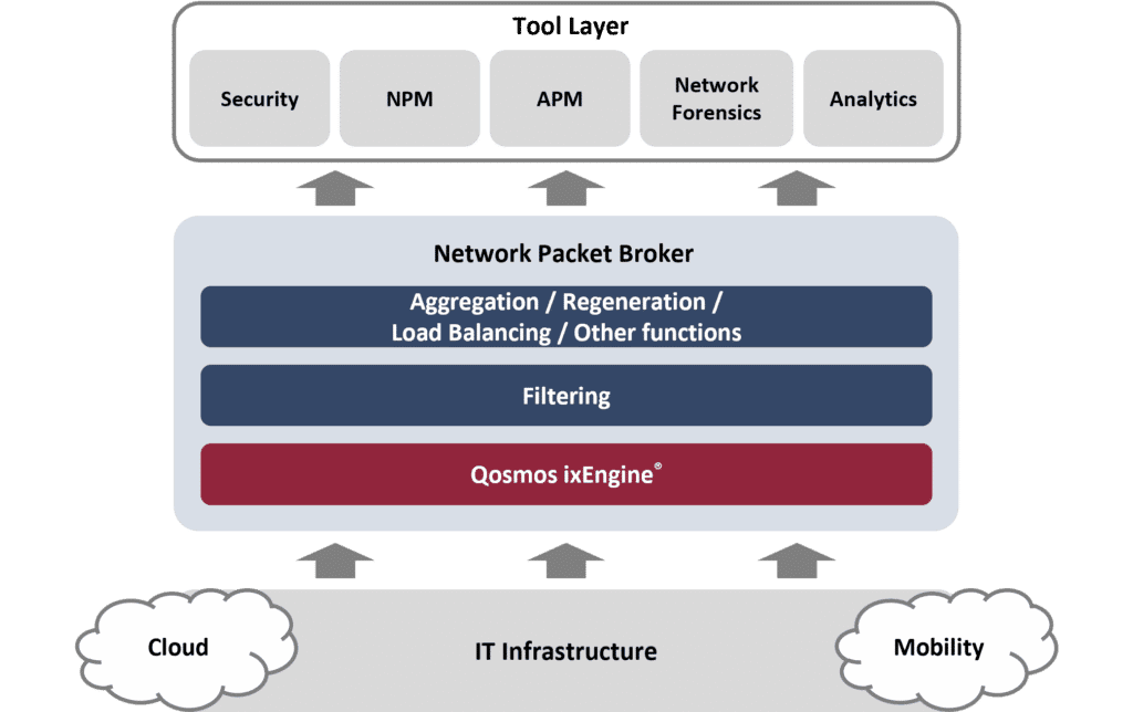 Next-Gen DPI for NG Network Packet Brokers (NPB) | Enea