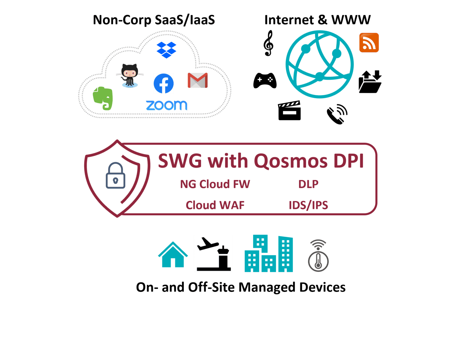 Next-Gen DPI for SWG (Secure Web Gateways) | Enea