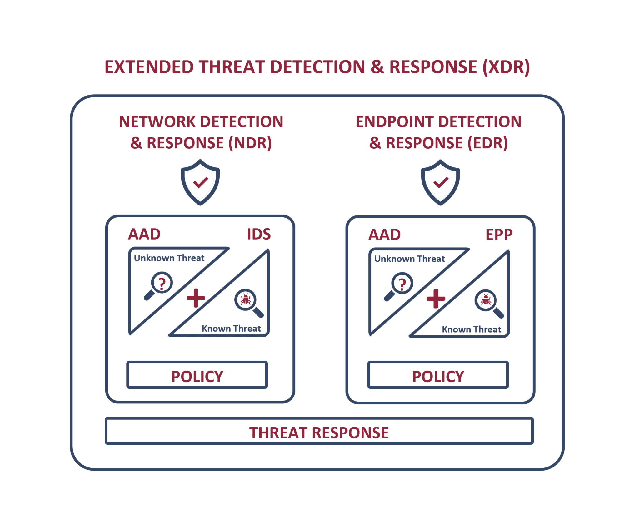 Next-Gen DPI for XDR (Extended Threat Detection and Response) | Enea