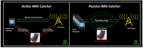 Understanding and Detecting IMSI Catchers around the World | Enea