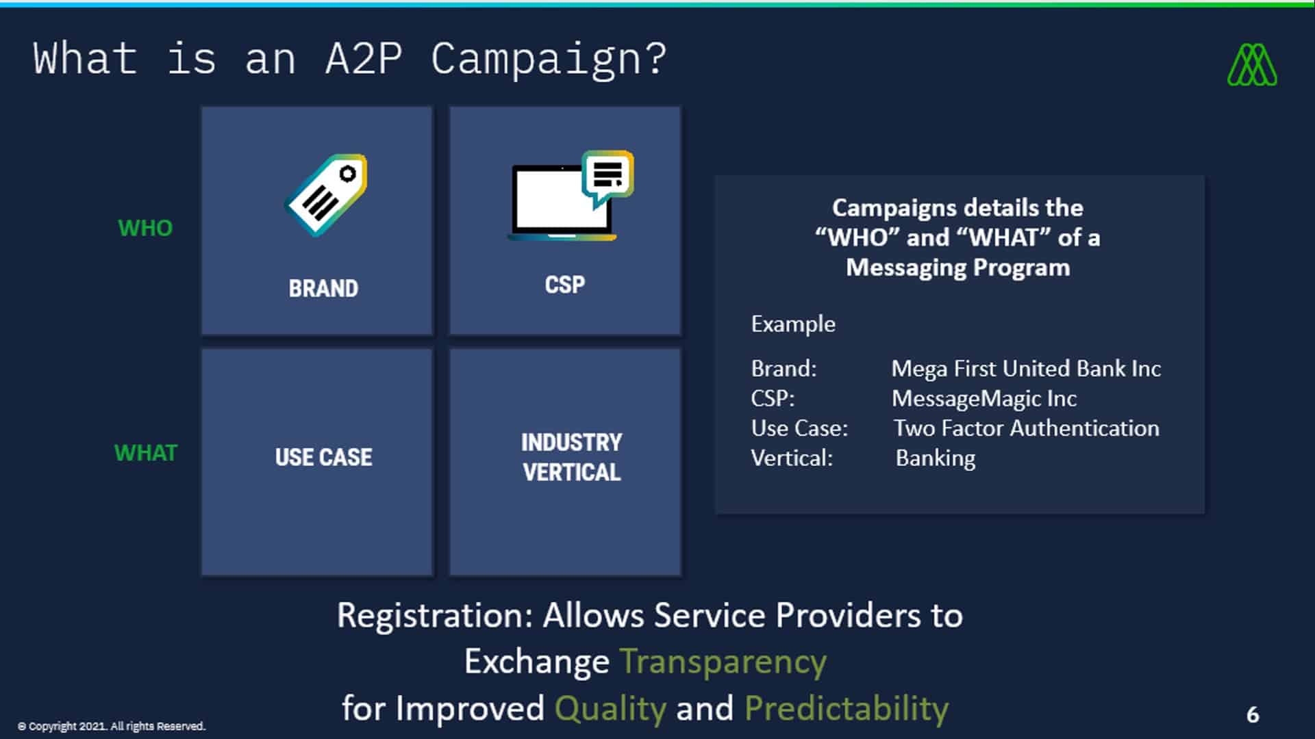 A2P 10 DLC Messaging in North America – The Campaign Registry | Enea
