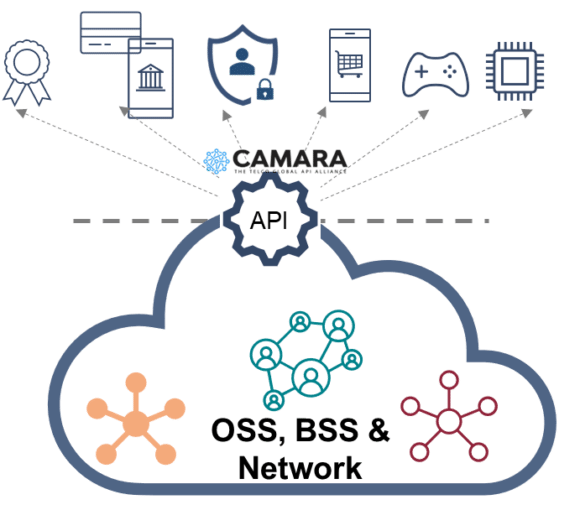 Network Data Exposure & APIs – Learn from history… | Enea