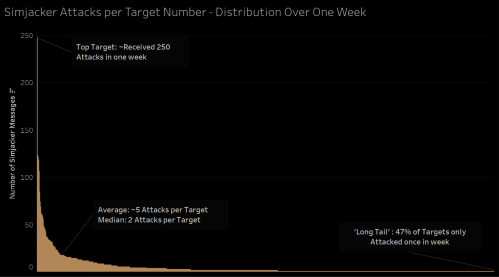 Simjacker - Next Generation Spying via SIM Card Vulnerability | Enea