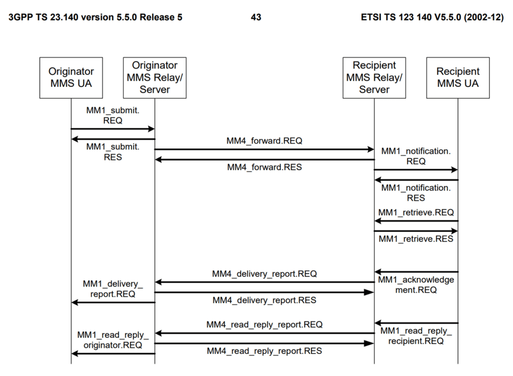 Dusting off Old Fingerprints: NSO Group's Unknown MMS Hack | Enea