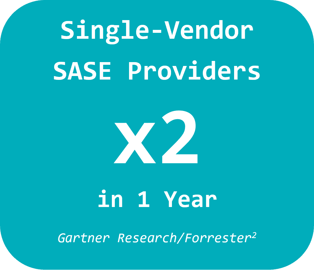 Single-Vendor SASE Transition - The Future of SASE | Enea