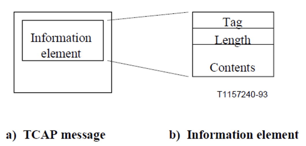 The Good, the Bad, and the Encoding: An SS7 Bypass Attack | Enea