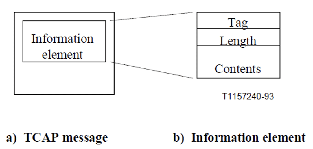 The Good, the Bad, and the Encoding: An SS7 Bypass Attack | Enea