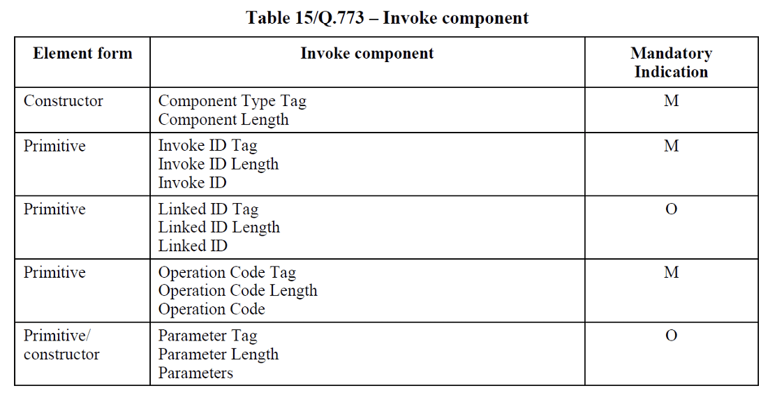 The Good, the Bad, and the Encoding: An SS7 Bypass Attack | Enea